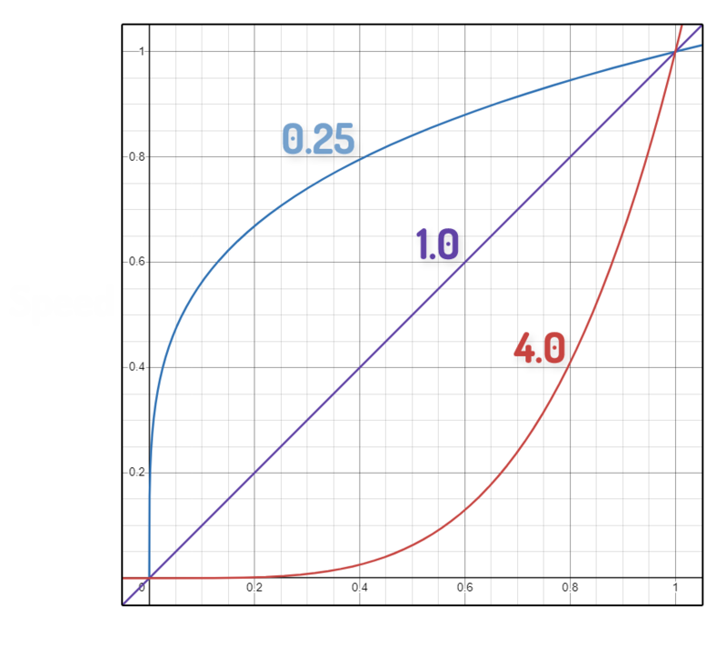 Guides:SteamVR Bindings - VRChat Wiki