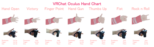 Community:Sign language in VRChat - VRChat Wiki